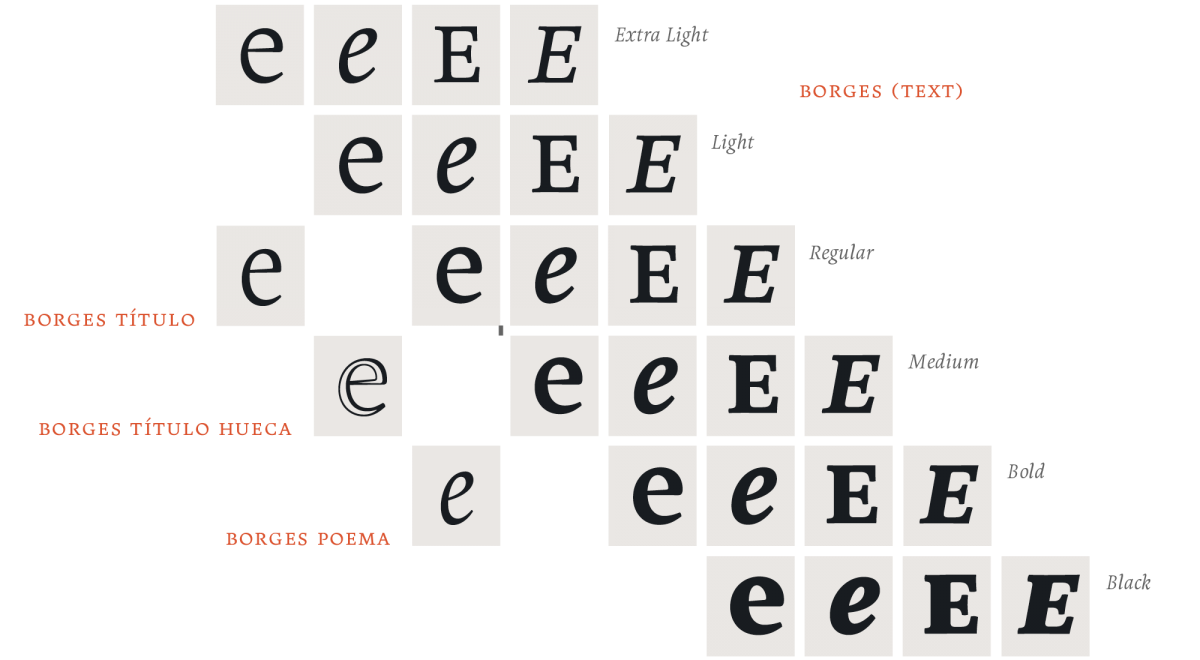 PampaType Font Foundry | Borges. A classic and versatile typeface of ...