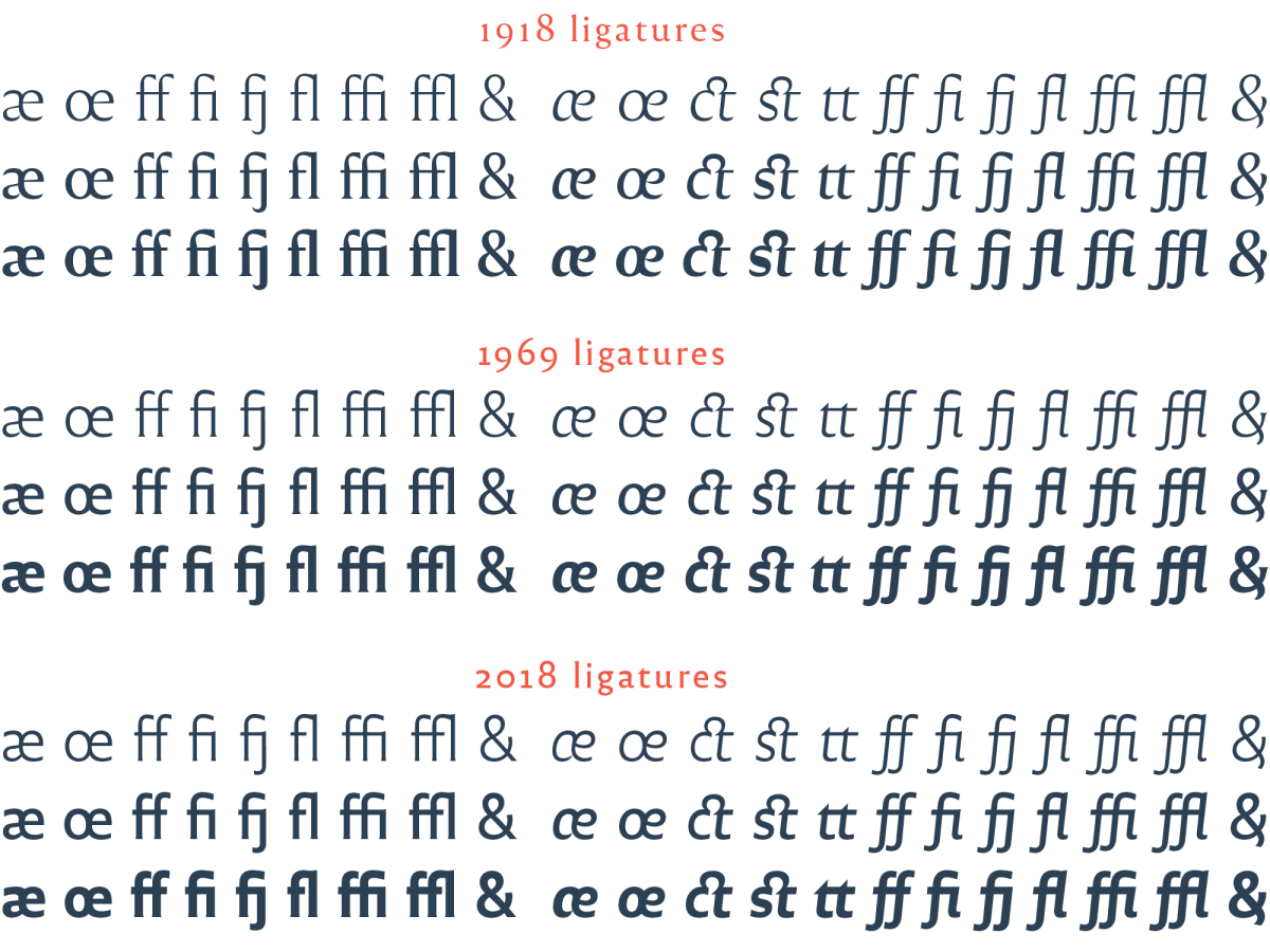 PampaType Font Foundry | Reforma. A new voice for an institution with ...