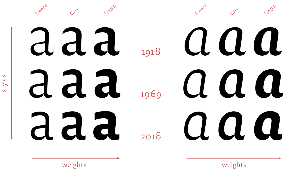 PampaType Font Foundry | Reforma. A new voice for an institution with ...